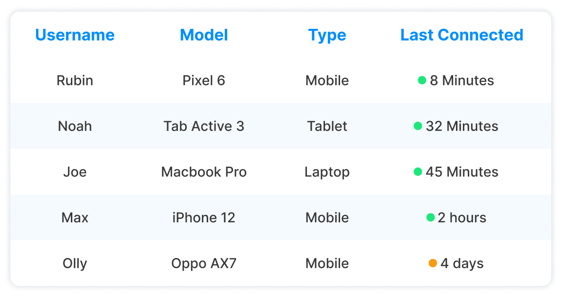 TechSafe Solve – TechSafe