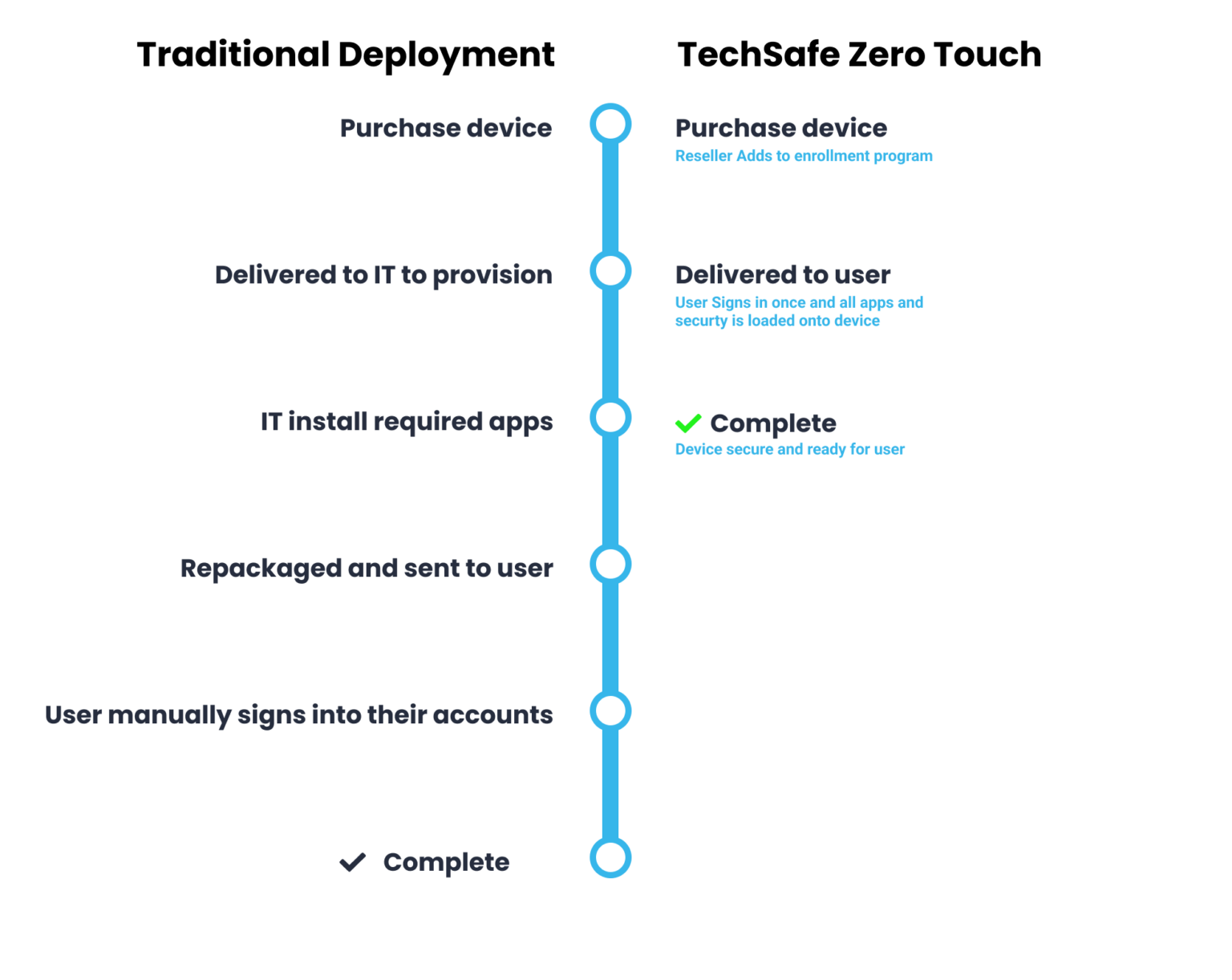 Resources – TechSafe